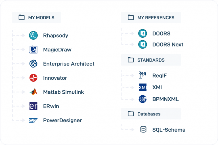 MBSE & IBM Jazz - Smartfacts