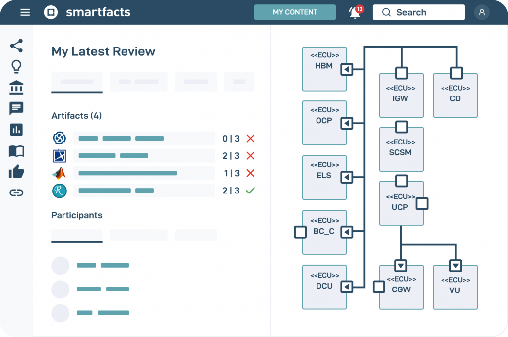 Tool Integration - Smartfacts