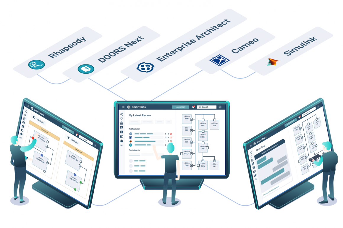 MBSE & IBM Jazz - Smartfacts